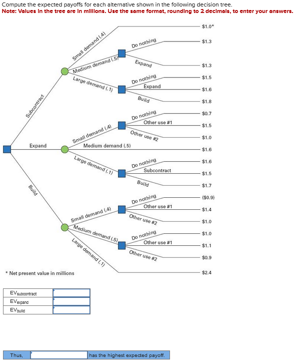 Solved Compute the expected payoffs for each alternative | Chegg.com
