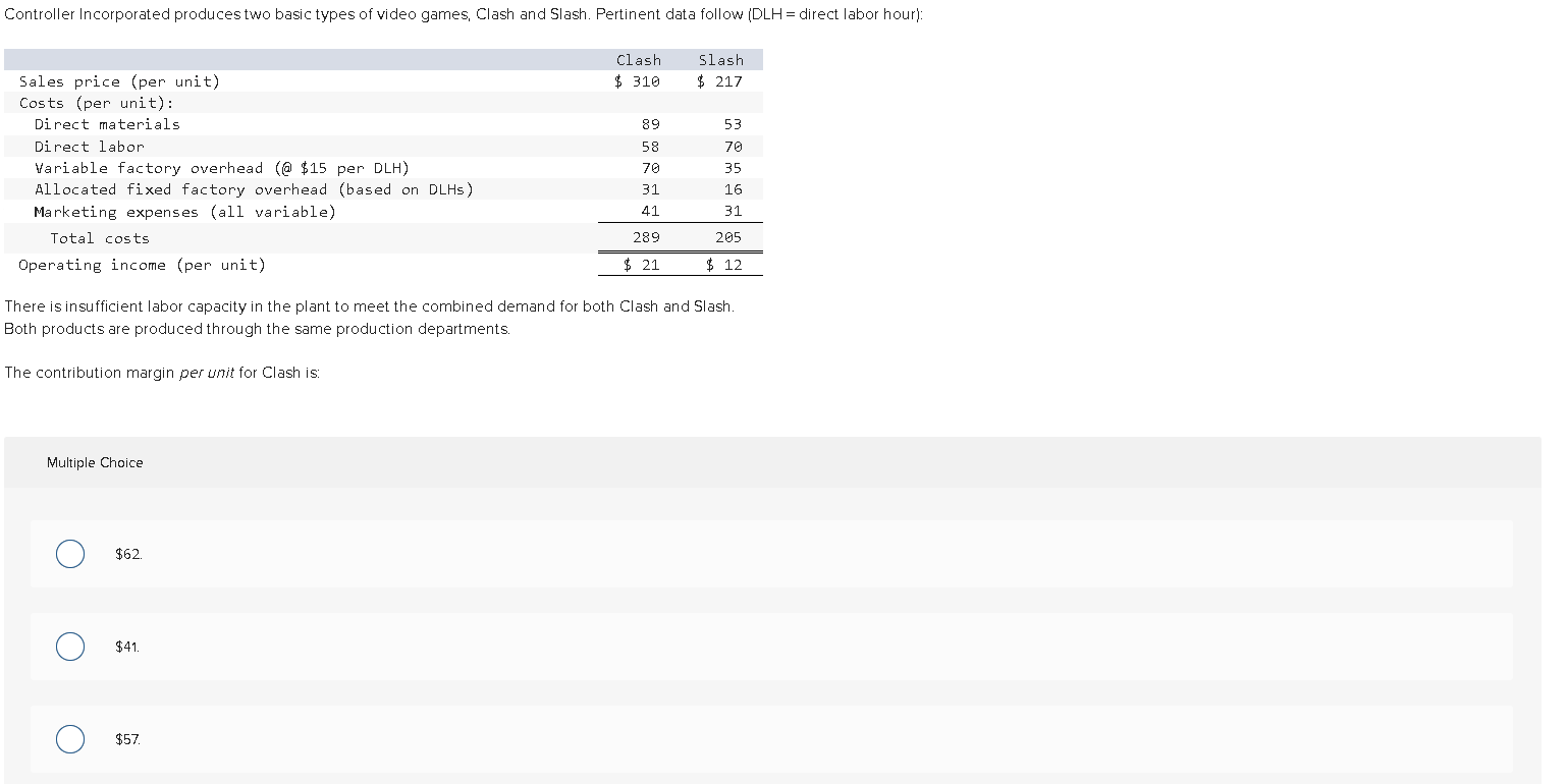 Solved Controller Incorporated produces two basic types of | Chegg.com