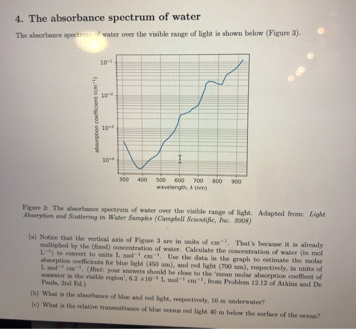 4. The absorbance spectrum of water The absorbance | Chegg.com