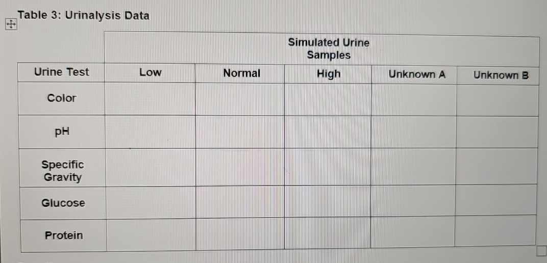 Solved Table 3: Urinalysis Data\table[[,\table[[Simulated | Chegg.com