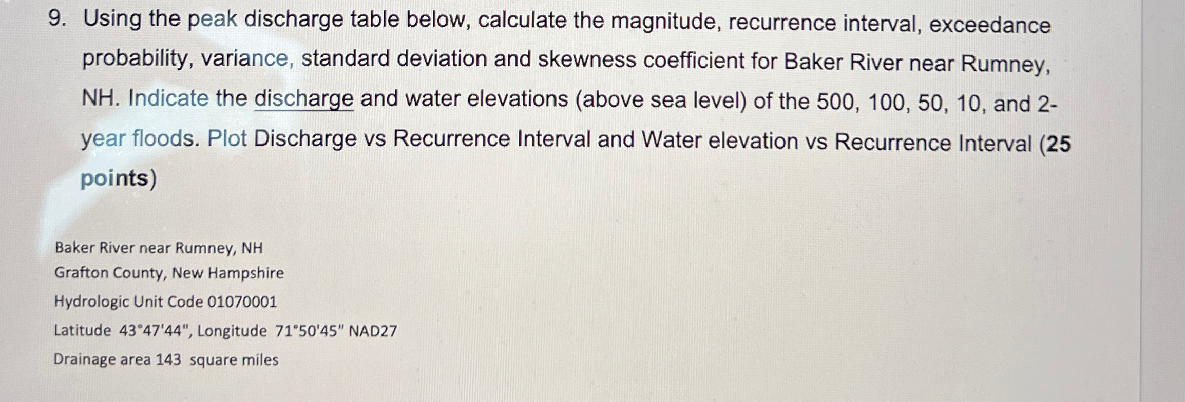 Solved Using the peak discharge table below, calculate the | Chegg.com