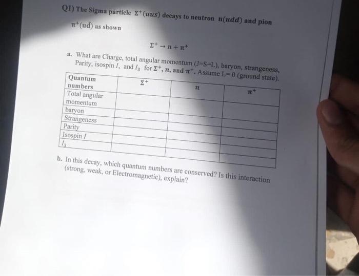 Solved Q1) The Sigma particle X+(uus) decays to neutron | Chegg.com