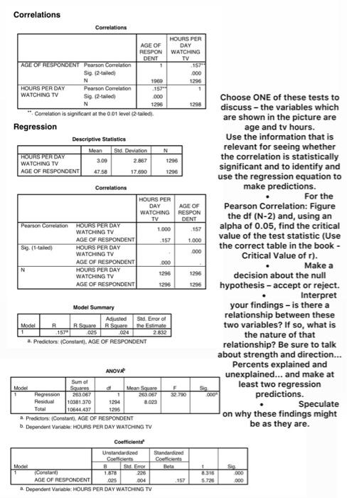 Solved Correlations -- Correlation is significant at the | Chegg.com