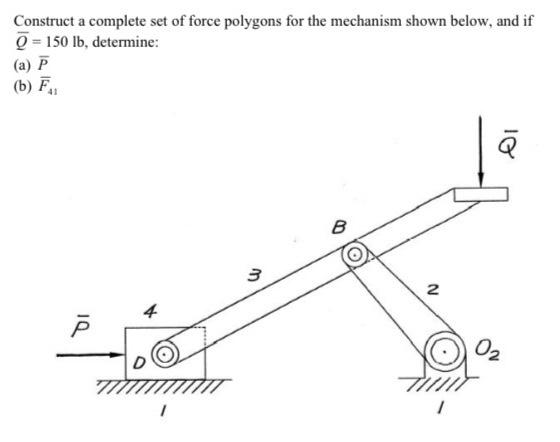 Solved Construct a complete set of force polygons for the | Chegg.com