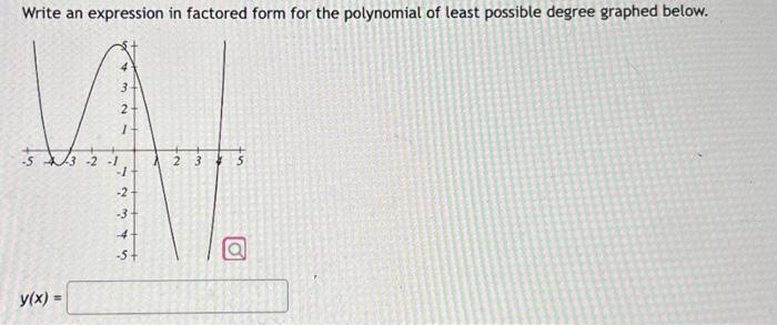 Solved Write an expression in factored form for the | Chegg.com