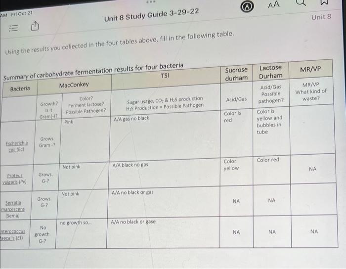 Using the results you collected in the four tables | Chegg.com
