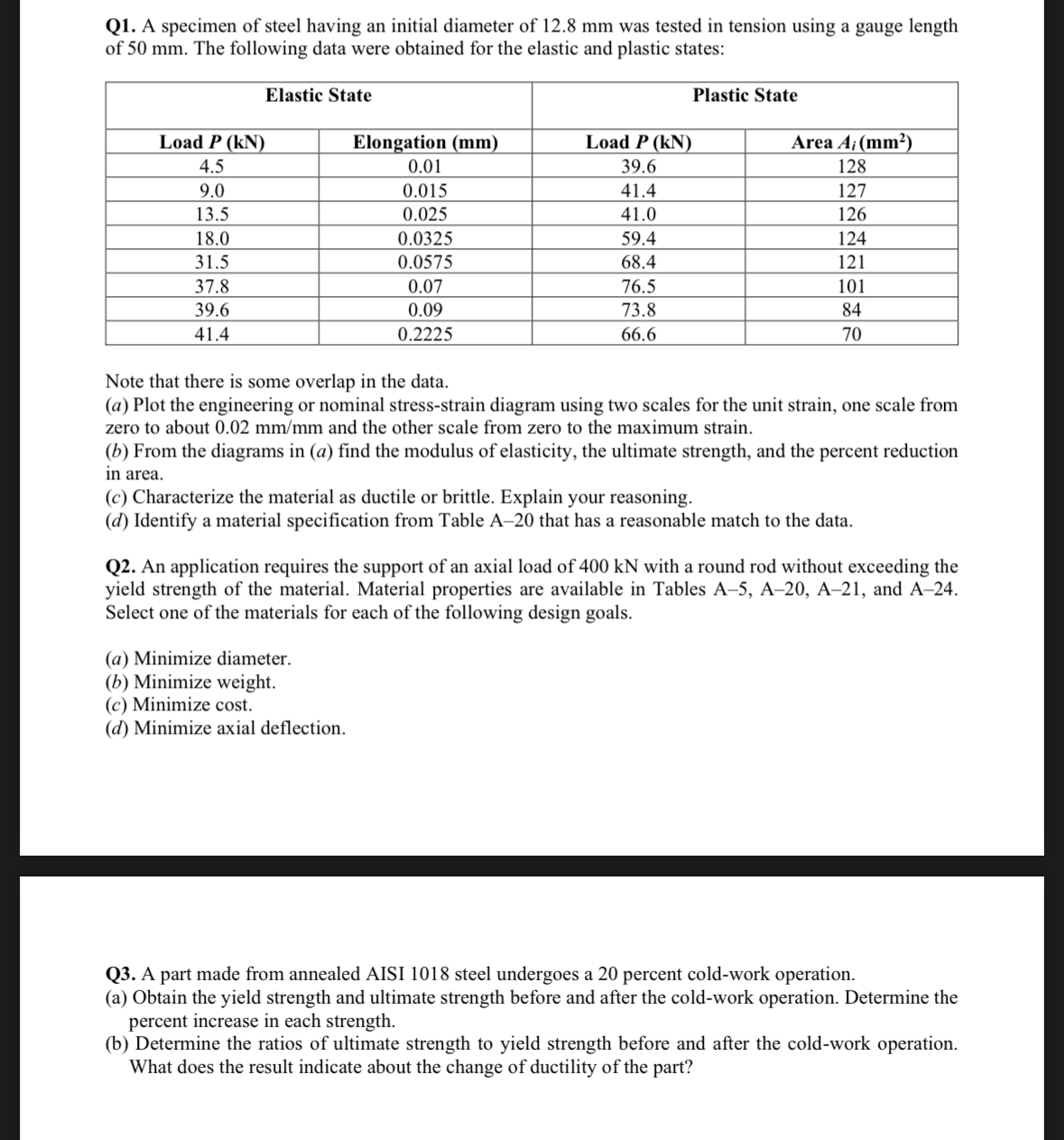 Solved Q1. ﻿A specimen of steel having an initial diameter | Chegg.com
