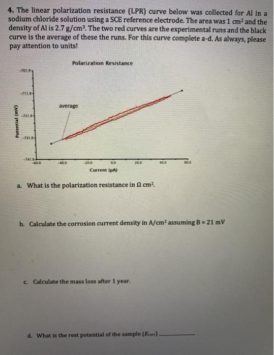 Solved 4. The linear polarization resistance (LPR) curve | Chegg.com