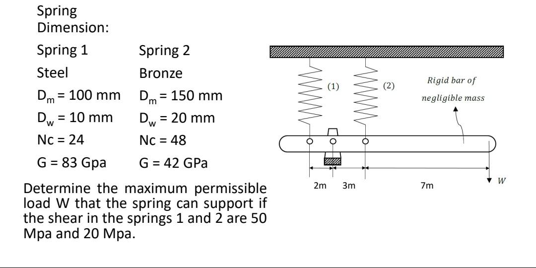 Solved Rigid bar of (1) (2) = Spring Dimension: Spring 1 | Chegg.com
