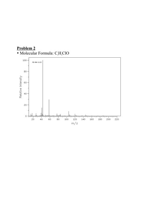 Solved Mass Spectra Problem Set Identify the structures that | Chegg.com