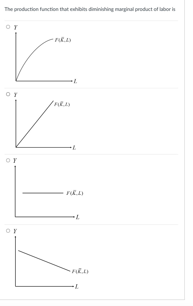 Solved The production function that exhibits diminishing | Chegg.com