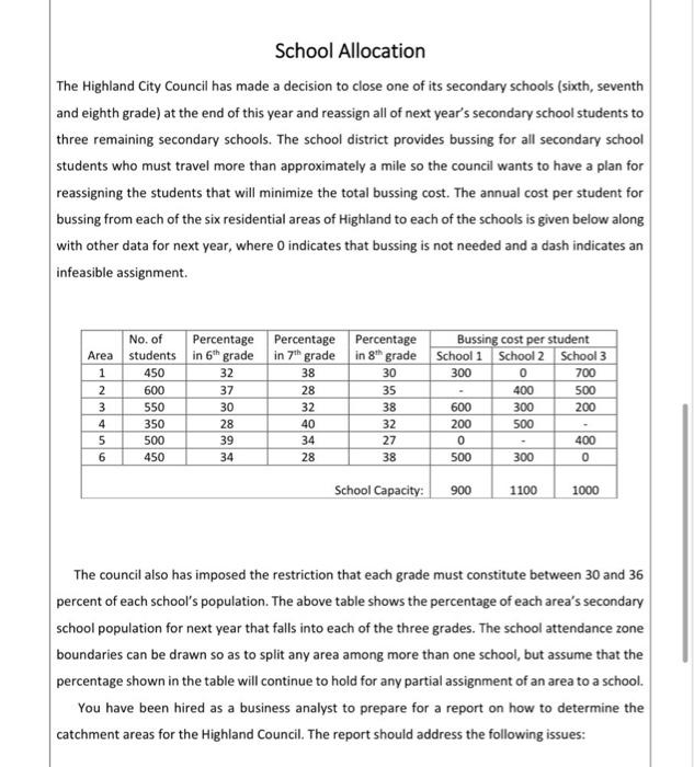 Solved School Allocation The Highland City Council has made | Chegg.com