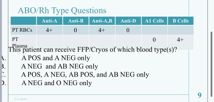 Solved ABO/Rh Type Questions hism patient can receive | Chegg.com