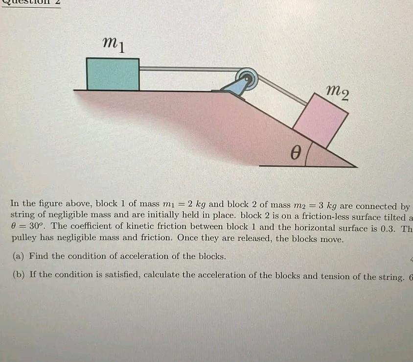 Solved In the figure above, block 1 of mass m1=2 kg and | Chegg.com