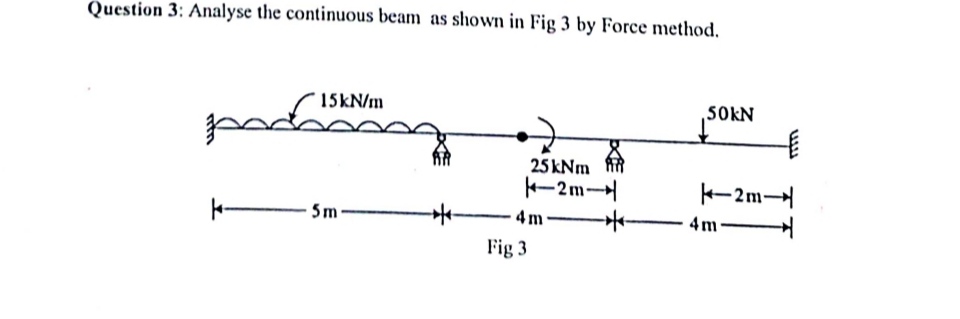 Solved Question 3: Analyse the continuous beam as shown in | Chegg.com