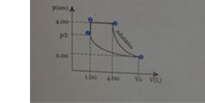 3. Integrals of the thermodynamic cycle step of | Chegg.com