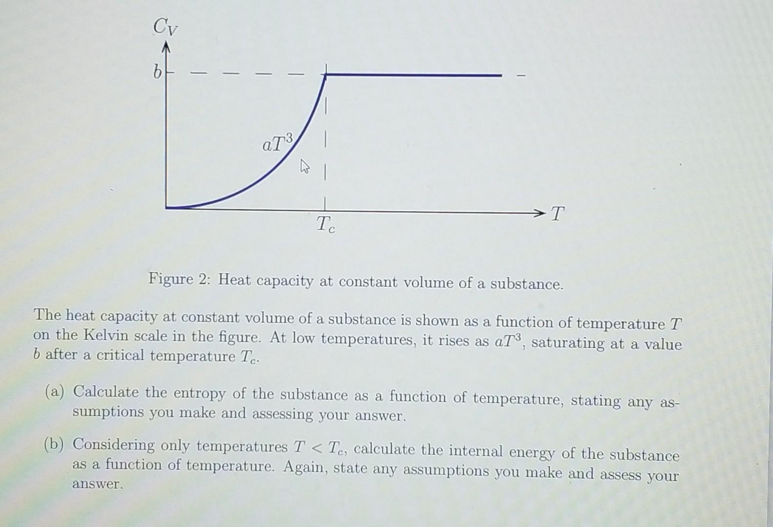 Solved Cv b a13 →T Te Figure 2: Heat capacity at constant | Chegg.com