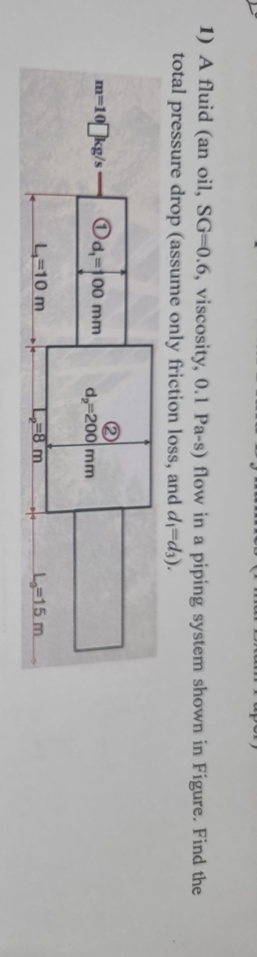 Solved A fluid (an oil, SG=0.6, ﻿viscosity, 0.1Pa-s ) ﻿flow | Chegg.com