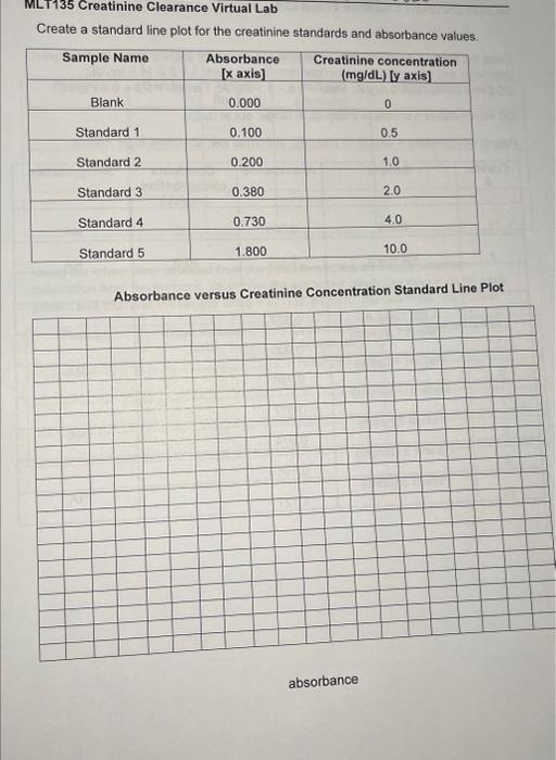 Solved MLT135 Creatinine Clearance Virtual Lab Create a | Chegg.com