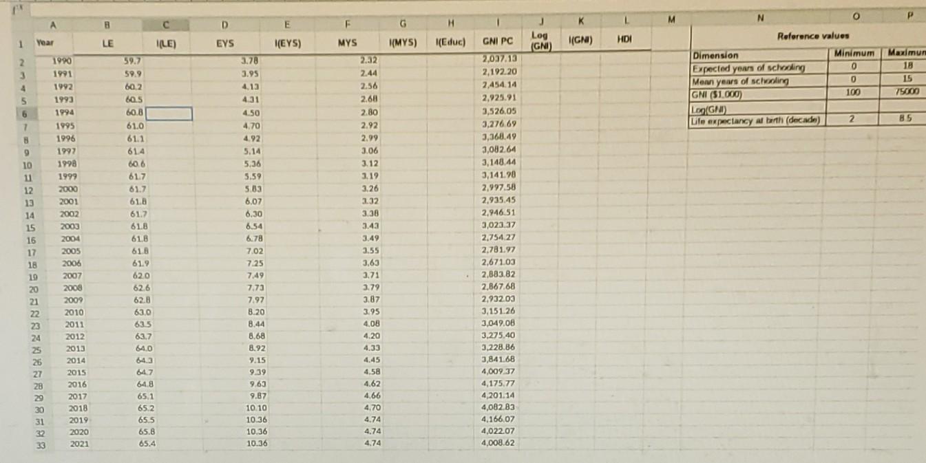 Solved Plot a times series graph that includes both EXS and | Chegg.com