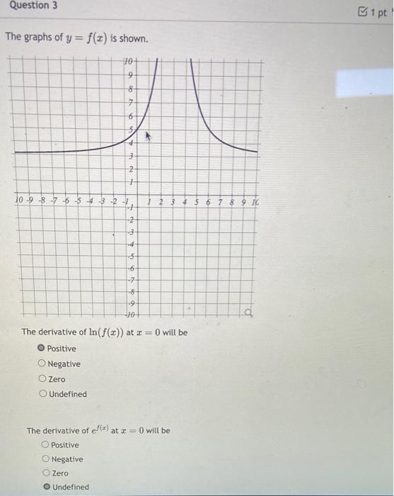 Solved The derivative of ln(f(x)) at x=0 will be Positive | Chegg.com