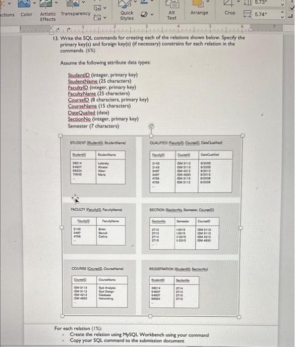 Solved 13. Write the SQL commands for creating each of the | Chegg.com