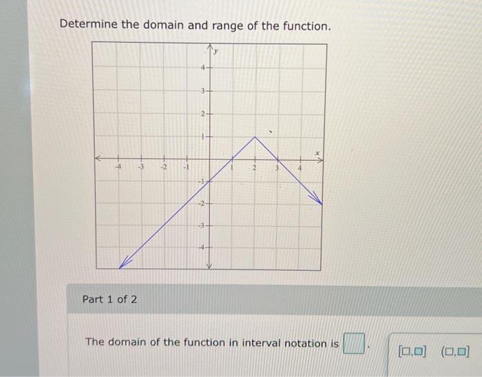 Solved Determine the domain and range of the function. Part | Chegg.com