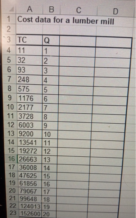 Solved I. Output (Q) and Total Cost (TC) numbers are given | Chegg.com