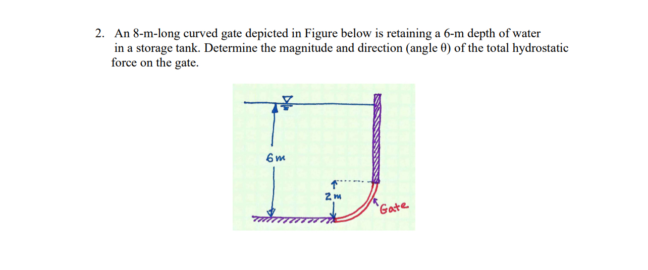 Solved An 8-m-long curved gate depicted in Figure below is | Chegg.com