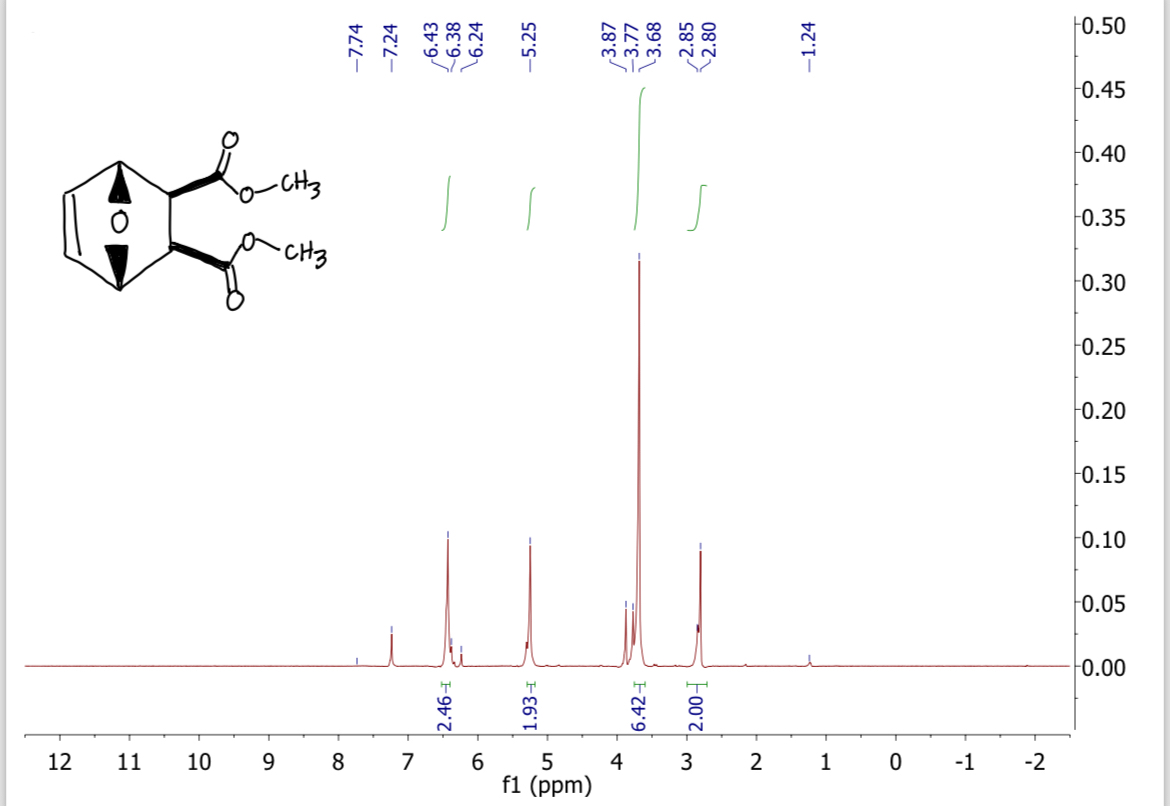 for the following H-NMR spectra Identfy structural | Chegg.com