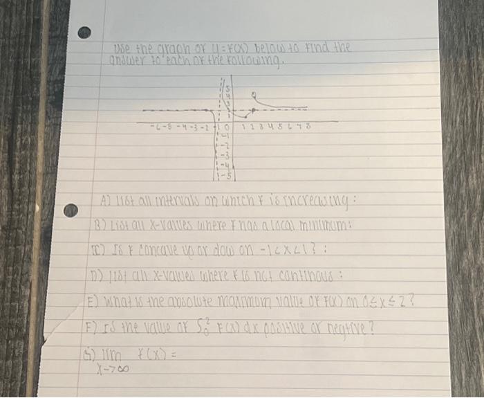 Use the grach of y=f(x) below to find the andwer to | Chegg.com