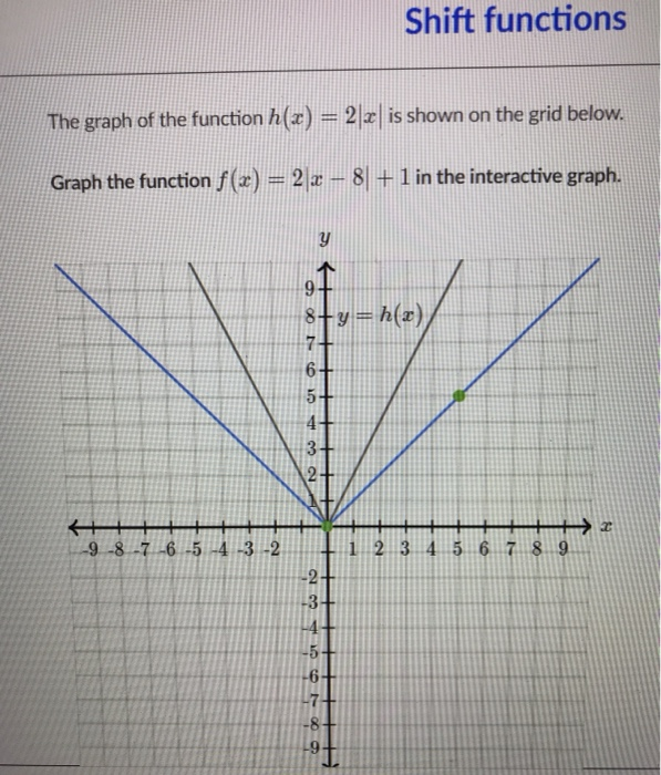 Solved Shift functions The graph of the function h(x) = 2 x | Chegg.com