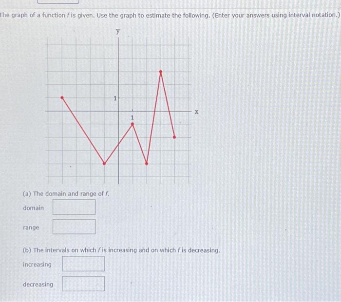 Solved The graph of a function fis given. Use the graph to | Chegg.com