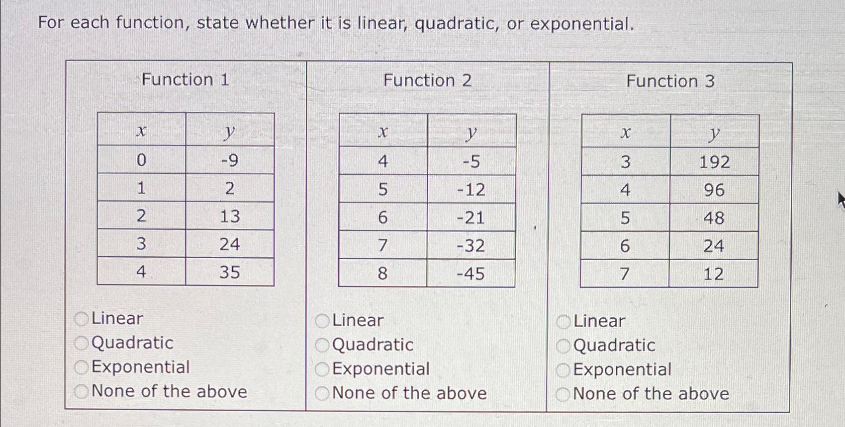 Solved For each function, state whether it is linear, | Chegg.com
