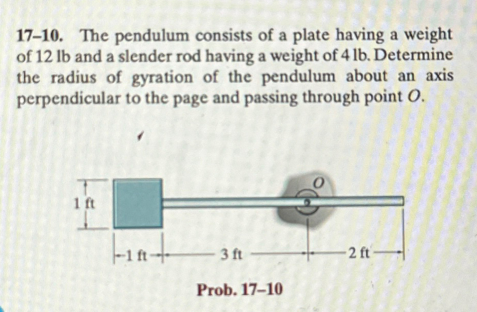 Solved 17-10. ﻿The pendulum consists of a plate having a | Chegg.com