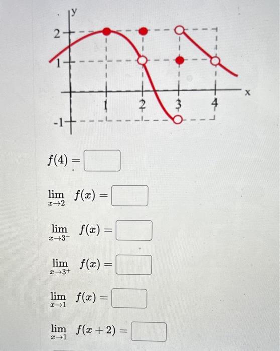 Solved limx→2f(x)=limx→3−f(x)=limx→3+f(x)=limx→1f(x)=limx→1f | Chegg.com