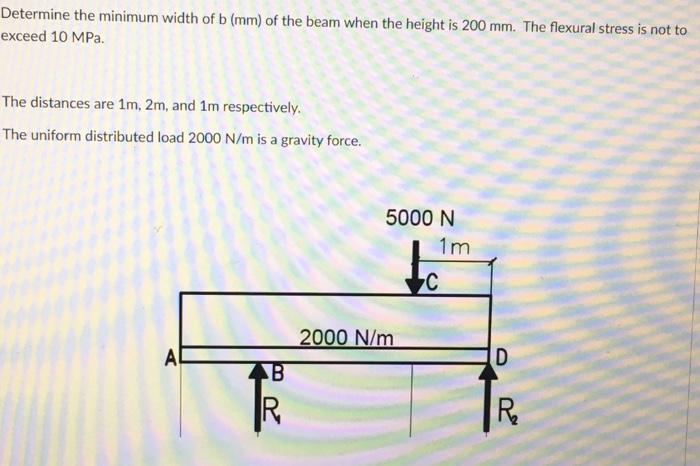 Solved Determine the minimum width of b (mm) of the beam | Chegg.com