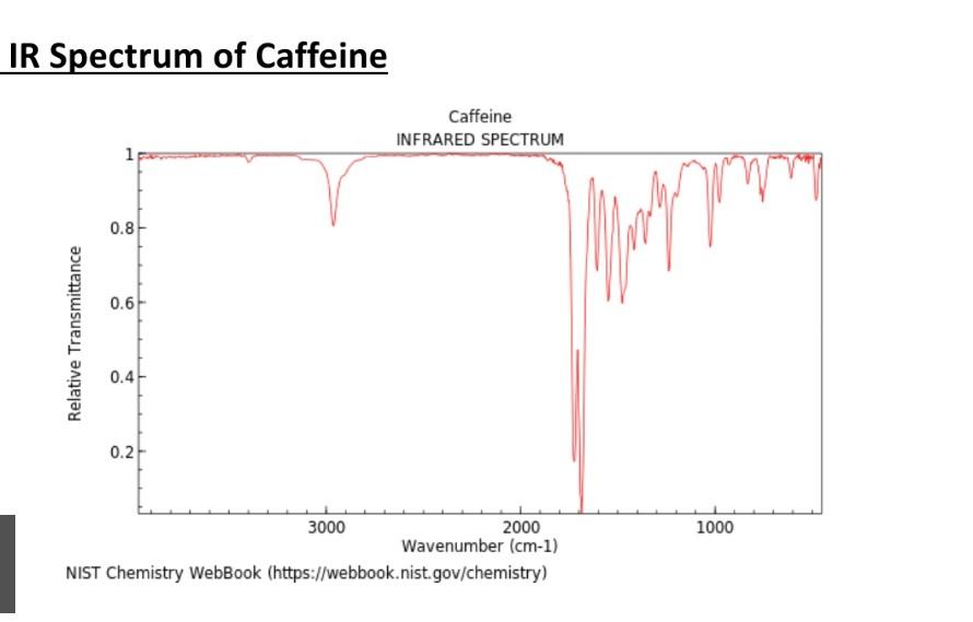 Solved Analze the IR spectrum below and assign the peaks | Chegg.com