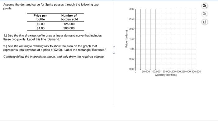 Solved Assume the demand curve for Sprite passes through the | Chegg.com