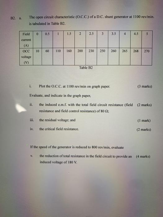 Solved B2.a. The open circuit characteristic (O.C.C.) of a | Chegg.com