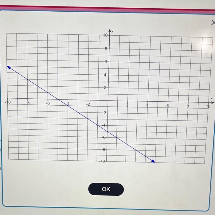 Solved Decide whether the relation defined by the graph to | Chegg.com