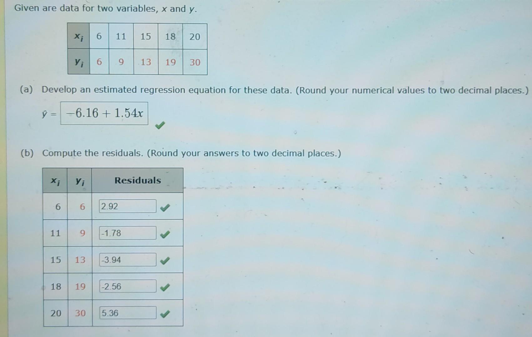 Solved Given are data for two variables, x and y. Xi 6 11 15 | Chegg.com