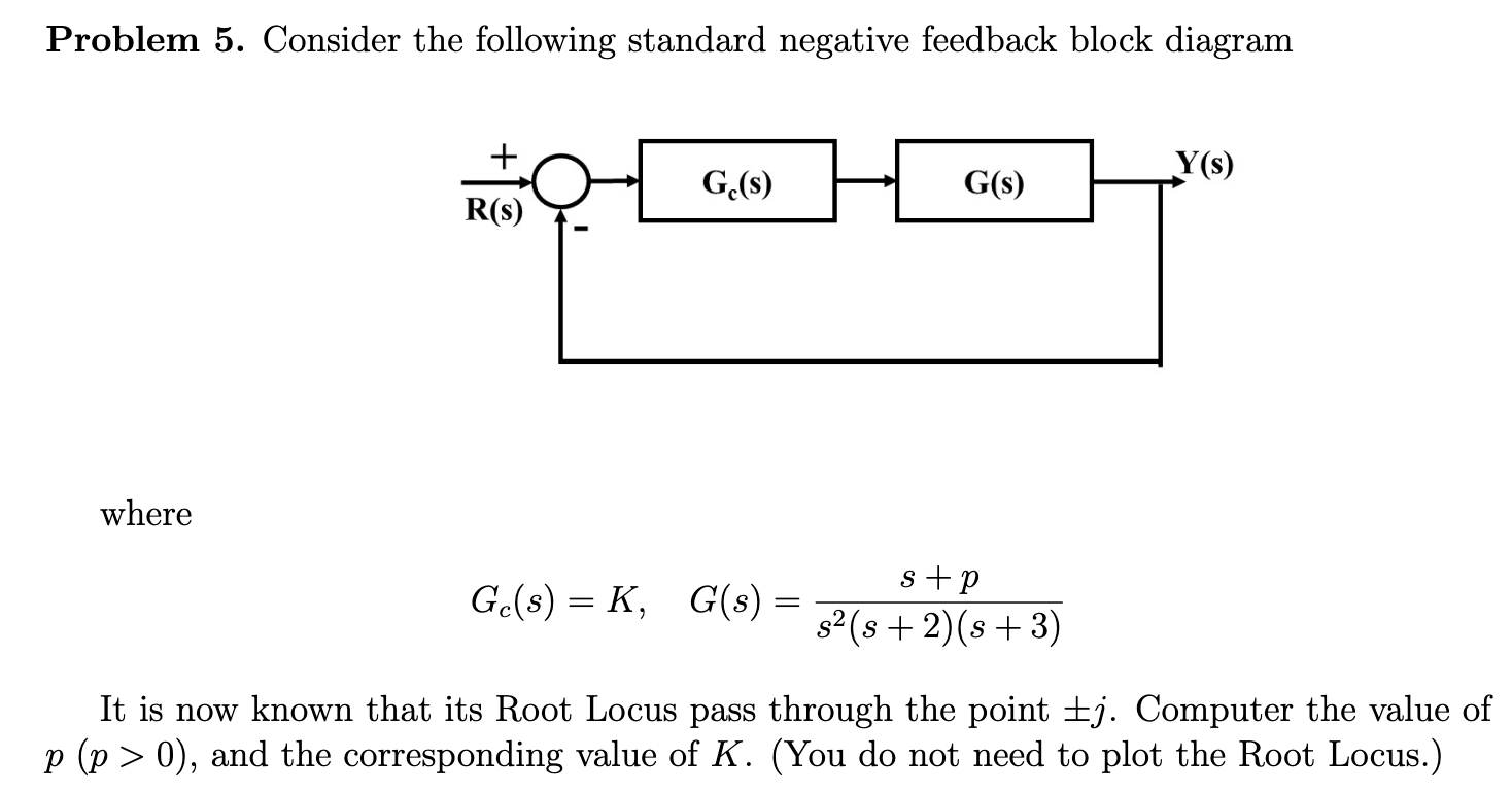 Solved Problem 5. ﻿Consider the following standard negative | Chegg.com
