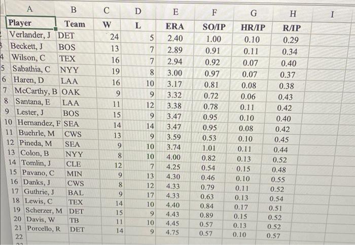 Solved A statistical program is recommended. Major League | Chegg.com