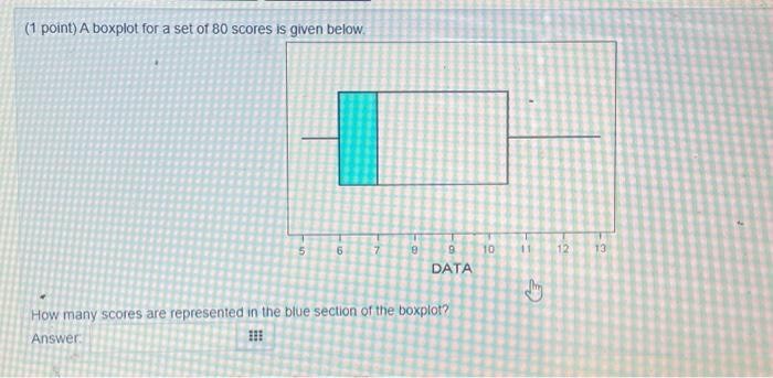 Solved (1 point) A boxplot for a set of 80 scores is given | Chegg.com