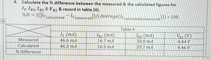 Solved 4. Calculate the % difference between the measured \& | Chegg.com