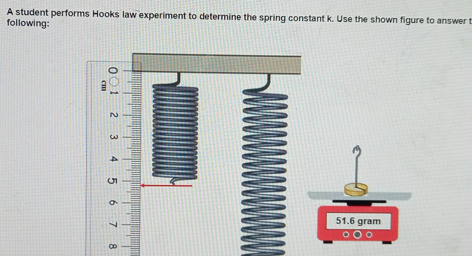 Solved A student performs Hooks law experiment to determine | Chegg.com
