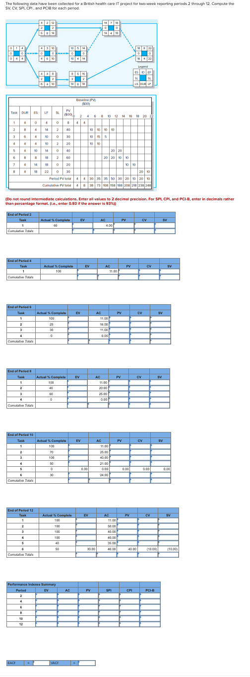 Solved The follawing data have been collected for a British | Chegg.com