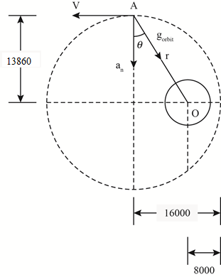 Solved: Chapter 2 Problem 126P Solution | Engineering Mechanics-dynamics + Wileyplus 8th Edition ...