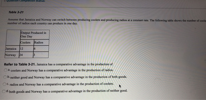 Solved Question Completion Status: Table 3-21 Assume that | Chegg.com
